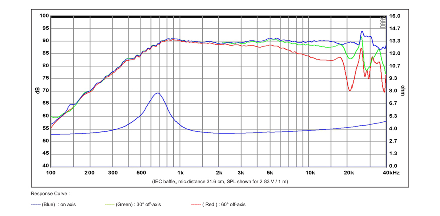 SB26ADC-C000-4 / Aluminum - Sbacoustics
